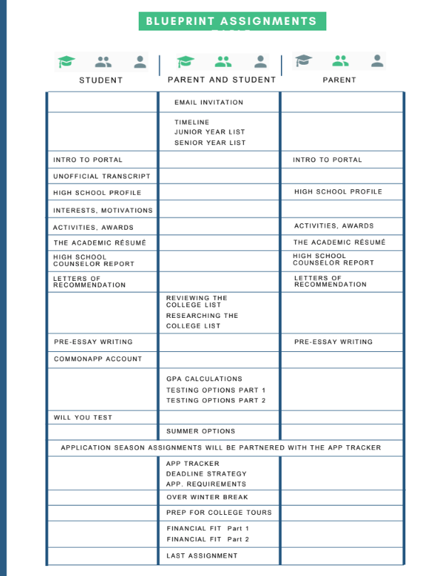 Resources - Client-Facing, College Readiness Curriculum, Routine Assignments Packages